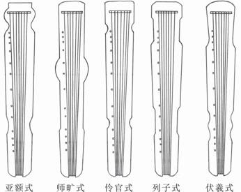 Seven-stringed Guqin with the Inscription of “Shiquan”